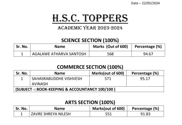 H.S.C. Result | MSAS